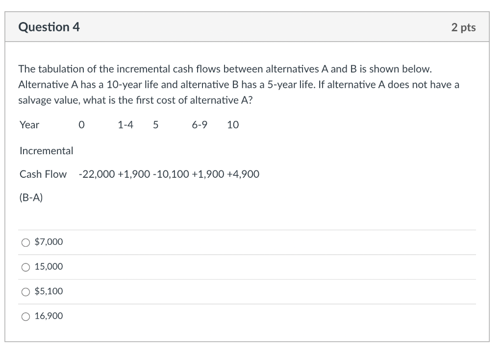 Solved The Tabulation Of The Incremental Cash Flows Between 