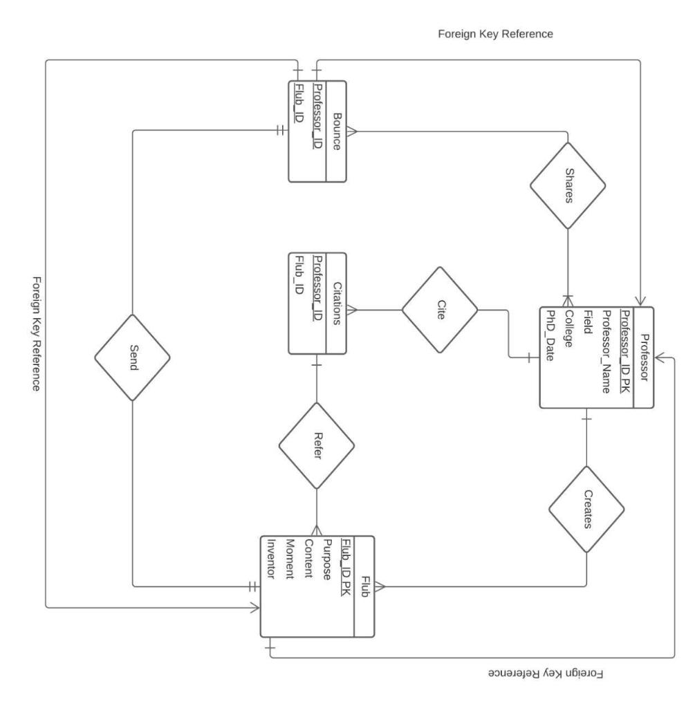 Based on the Entity-Relationship Diagram. Show the | Chegg.com