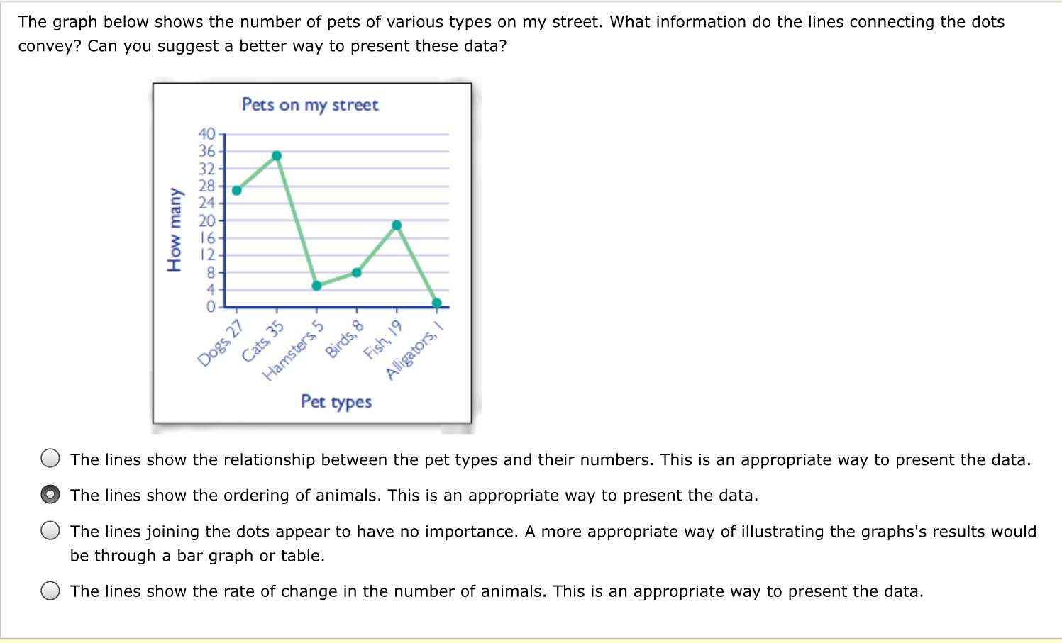 Pets Graph - Anna Blog