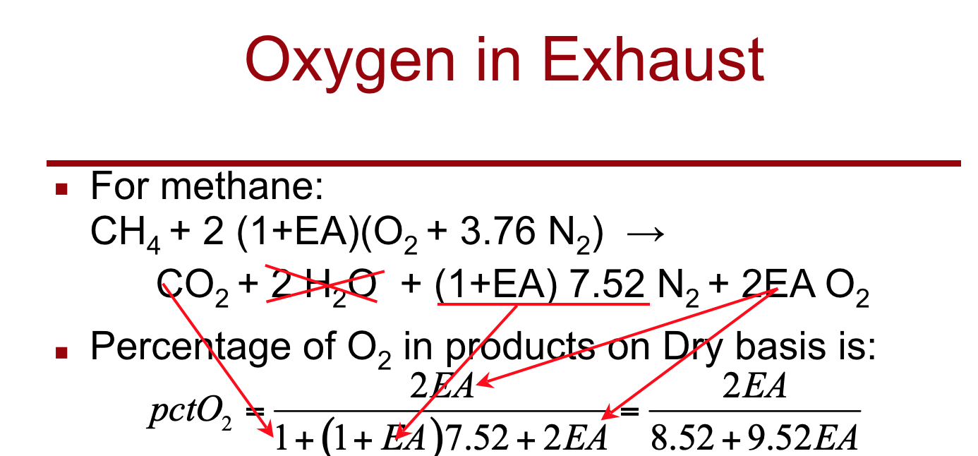 Oxygen in Exhaust For methane: CH2 + 2 (1+EA)(0, | Chegg.com