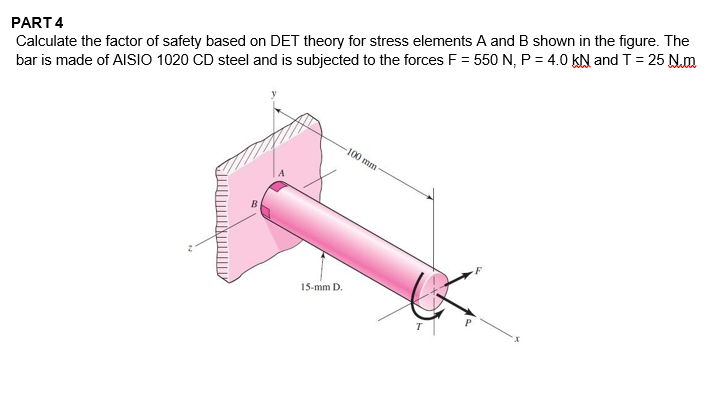 Solved PART 4 Calculate the factor of safety based on DET | Chegg.com