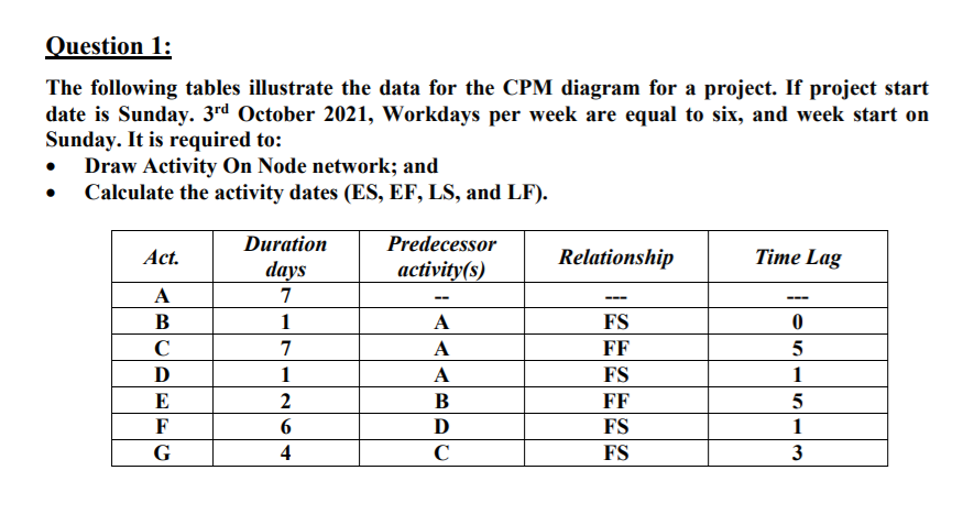 Solved Question 2: Draw the following network using The | Chegg.com