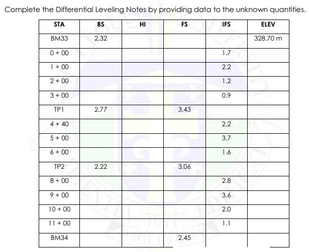 Solved Complete the Differential Leveling Notes by providing | Chegg.com