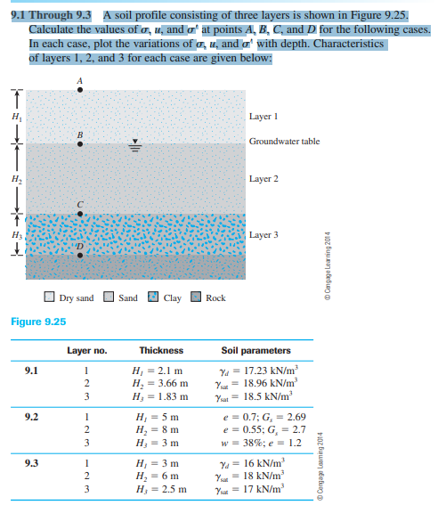 Solved 9.1 Through 9.3 A soil profile consisting of three | Chegg.com