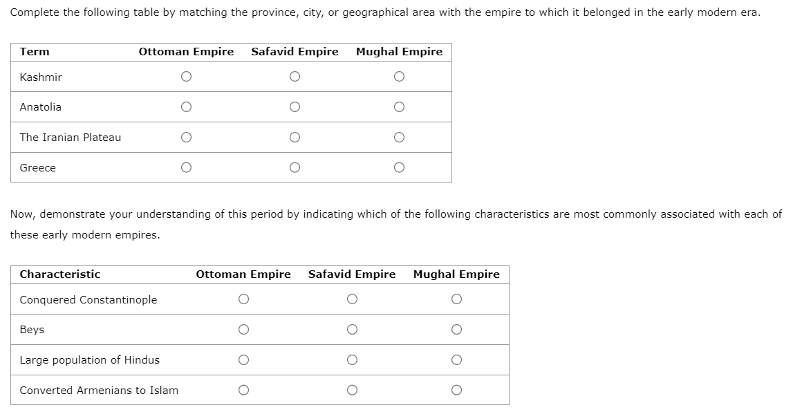 Solved Complete the following table by matching the | Chegg.com