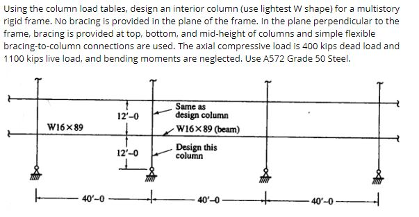 Solved Using the column load tables, design an interior | Chegg.com