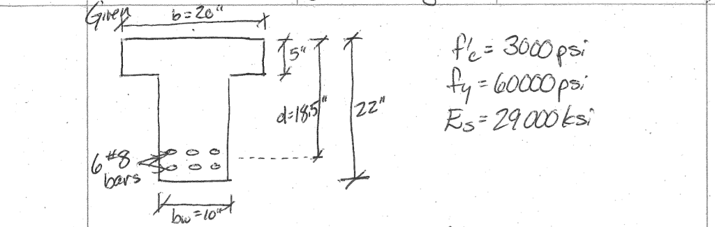 Solved The area of steel, As, is________in2. The depth of | Chegg.com