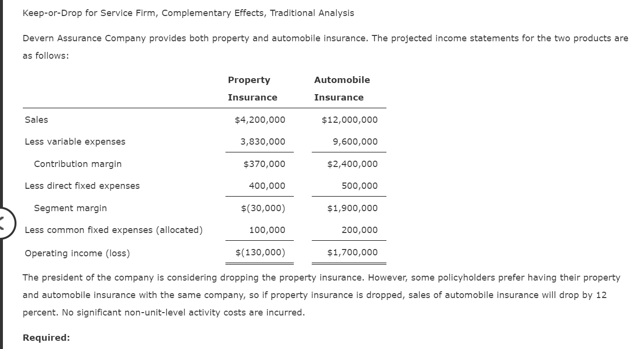 Solved Keep-or-Drop for Service Firm, Complementary Effects, | Chegg.com