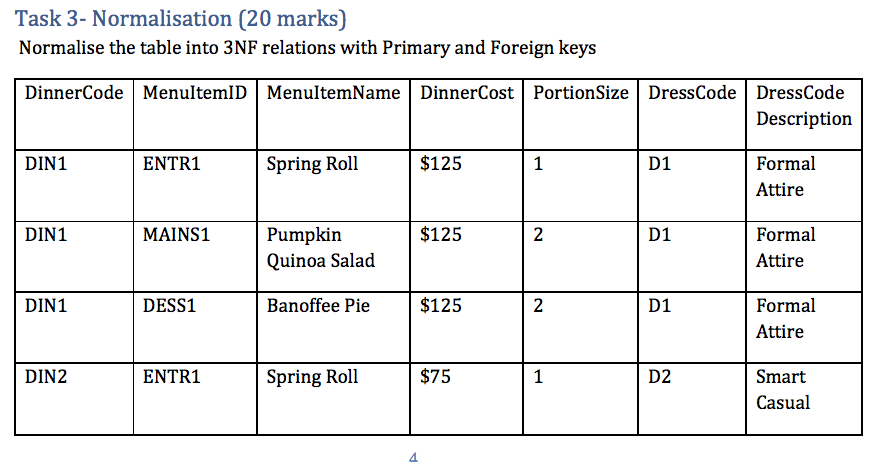 Solved Task 3- Normalisation (20 marks) Normalise the table | Chegg.com
