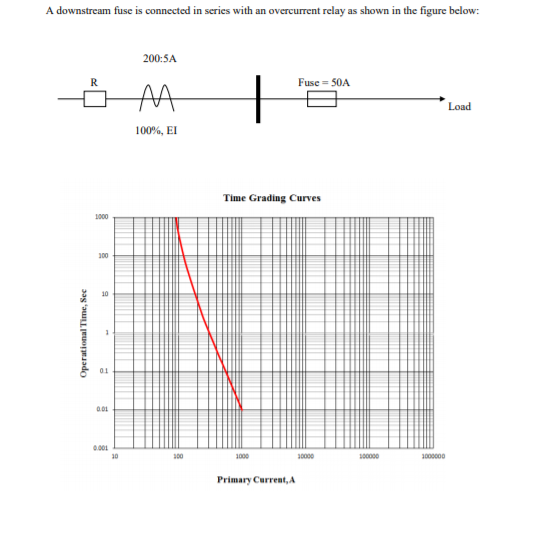 Solved a- Calculate the operating time of the relay so that | Chegg.com