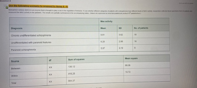 Solved Use the ANOVA table to find the degrees of freedom. | Chegg.com