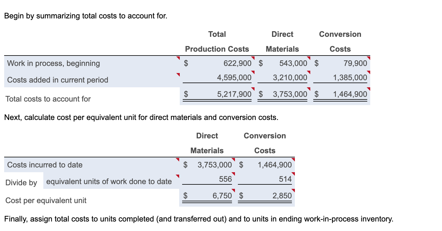 Solved Data Table Physical Units Direct Conversion Costs | Chegg.com