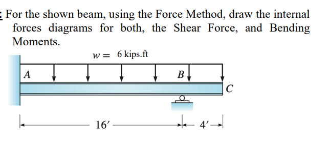 Solved For the shown beam, using the Force Method, draw the | Chegg.com