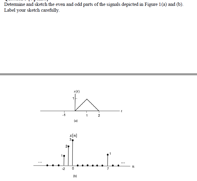 Solved Determine and sketch the even and odd parts of the | Chegg.com