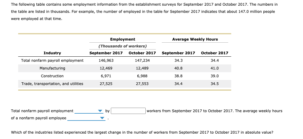 Solved The following table contains some employment | Chegg.com