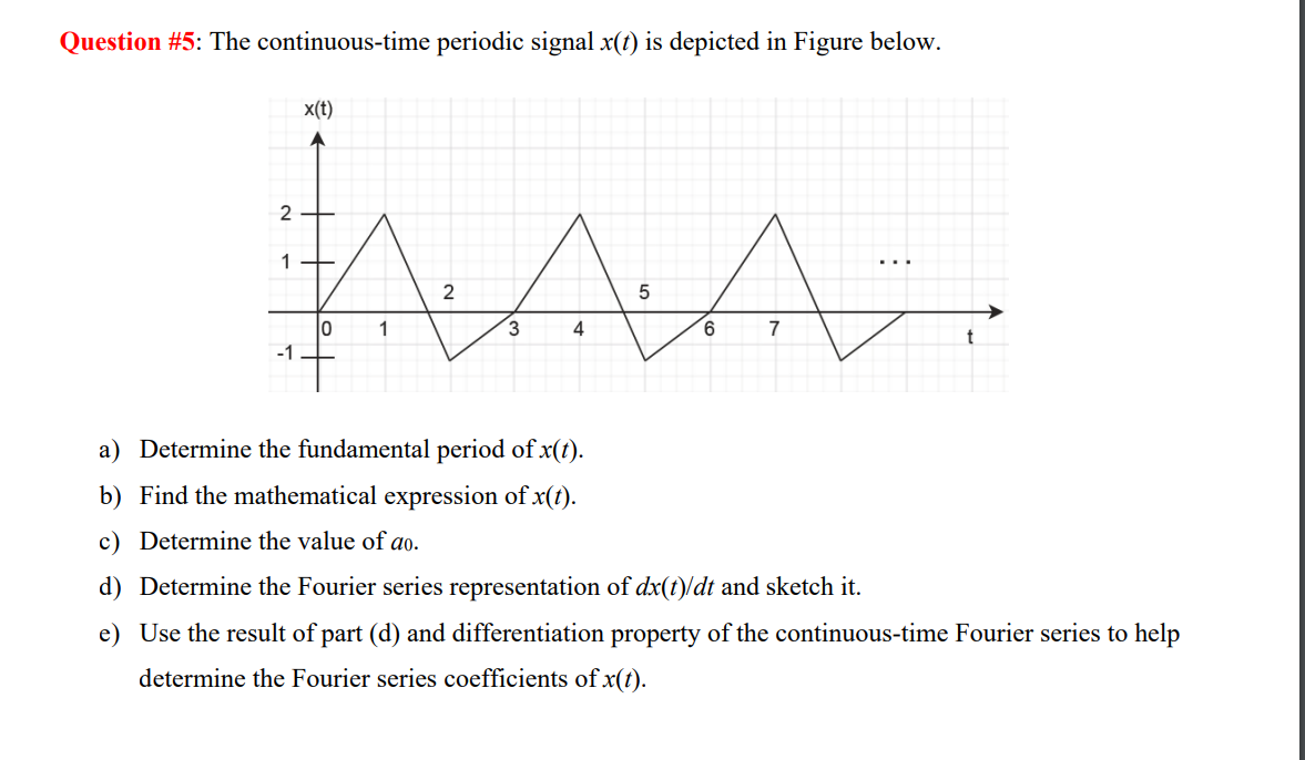 Solved Question #5: The continuous-time periodic signal | Chegg.com