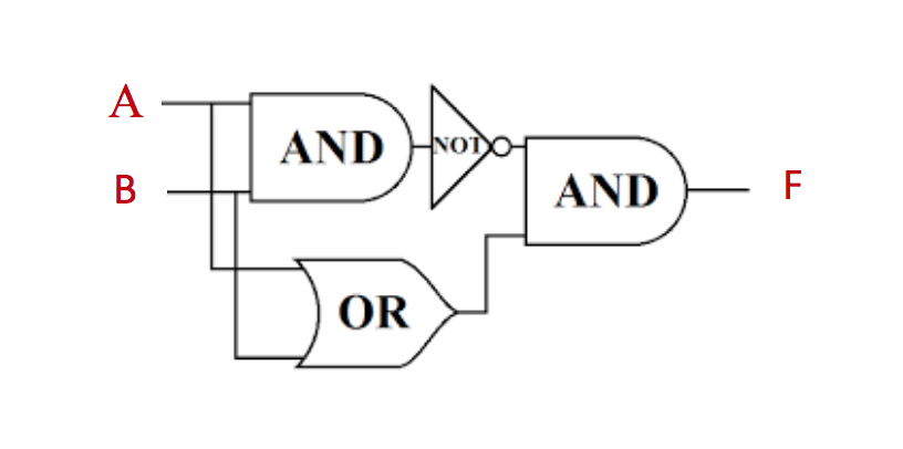 Solved If following the above diagram, how many chips (not | Chegg.com