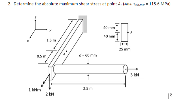 Solved Determine the absolute maximum shear stress at point | Chegg.com