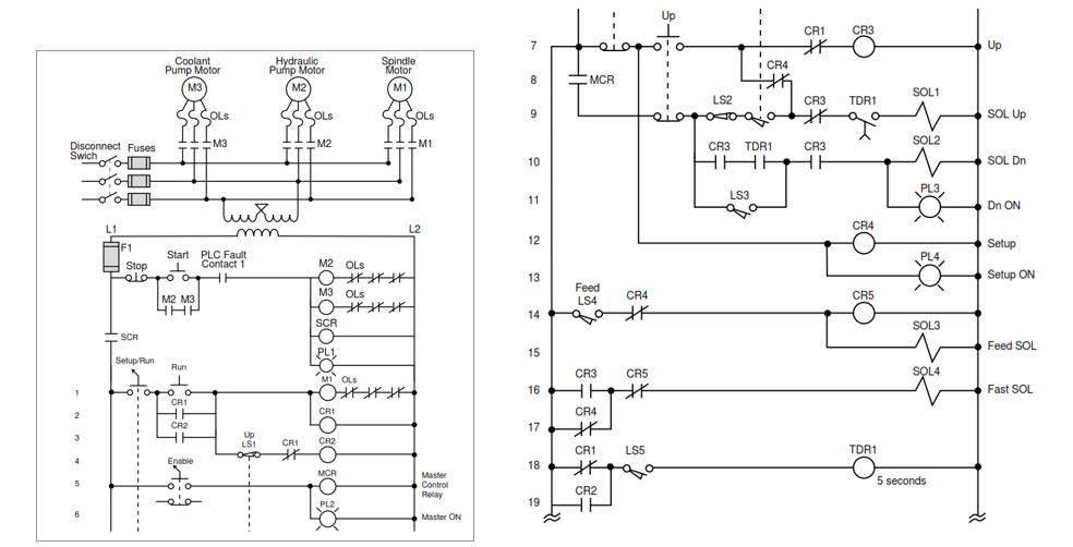 Solved The PLC implementation of the large relay circuit | Chegg.com