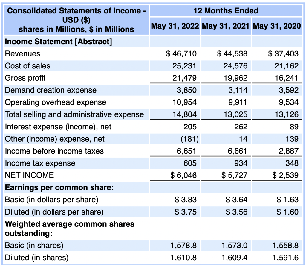 Solved How do we come to the conclusions of excel sheet? I | Chegg.com
