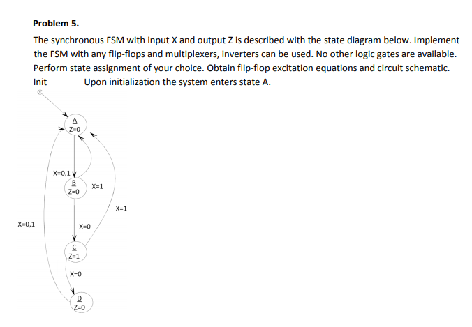 Solved Problem 5. The synchronous FSM with input X and | Chegg.com