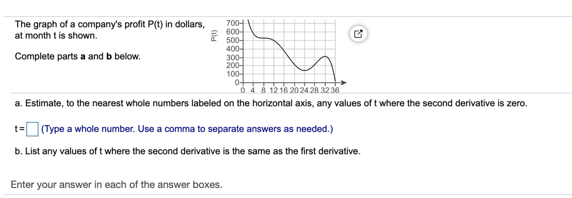 Solved P(t) The graph of a company's profit P(t) in dollars, | Chegg.com