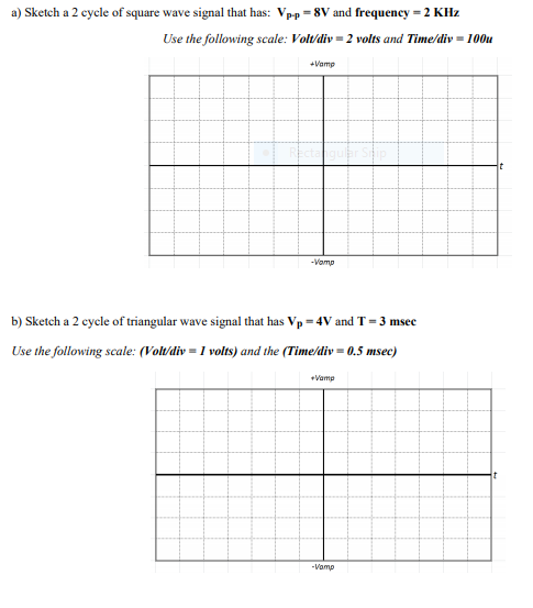 Solved a) Sketch a 2 cycle of square wave signal that has: | Chegg.com