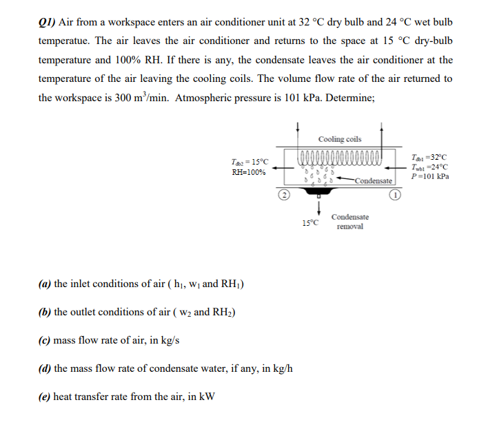 Solved Q1) Air from a workspace enters an air conditioner | Chegg.com