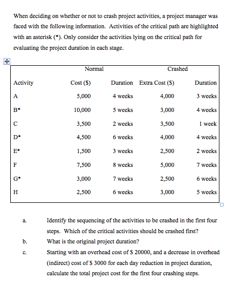 Solved When deciding on whether or not to crash project | Chegg.com