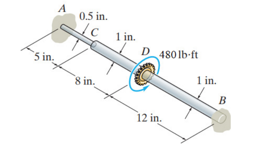 Solved If the steel shaft in the figure below is fixed at | Chegg.com
