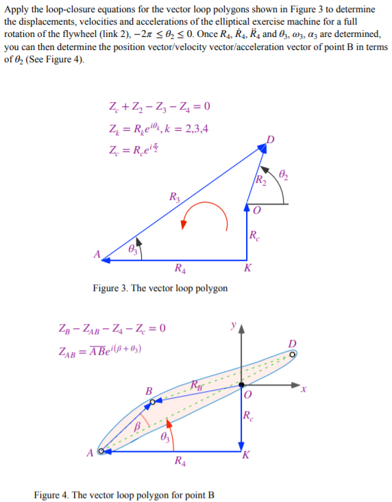 Apply the loop-closure equations for the vector loop | Chegg.com