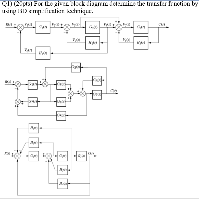 Solved Q1) (20pts) For the given block diagram determine the | Chegg.com