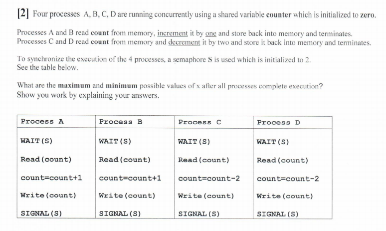 Solved [2] Four processes A, B, C, D are running | Chegg.com