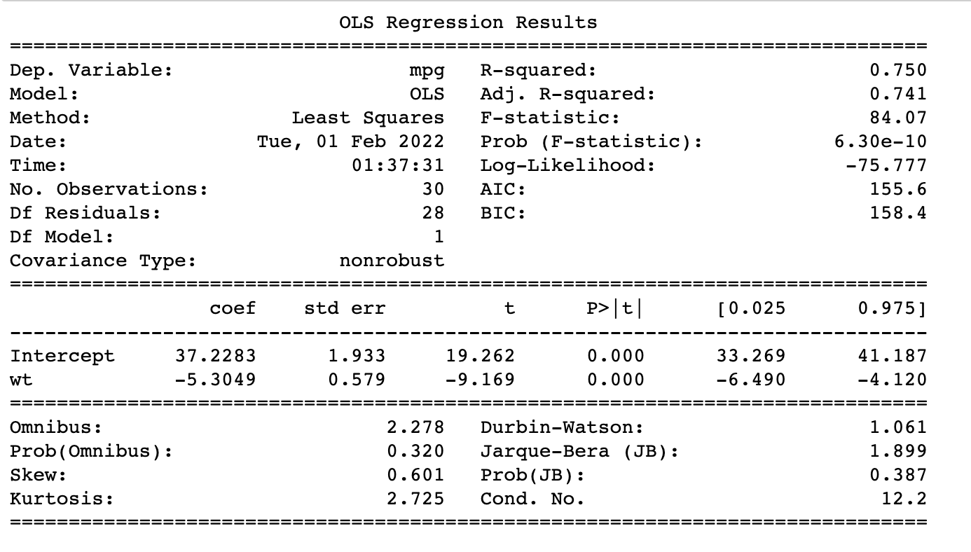 Solved Step 1: Generating cars dataset This block of Python | Chegg.com