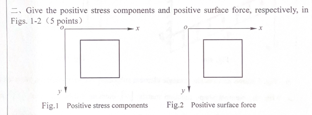 [Solved]: Give the positive stress components and positive