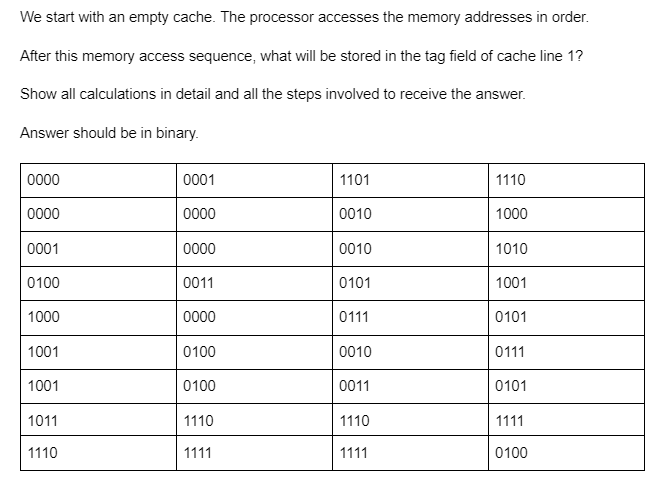 We start with an empty cache. The processor accesses | Chegg.com