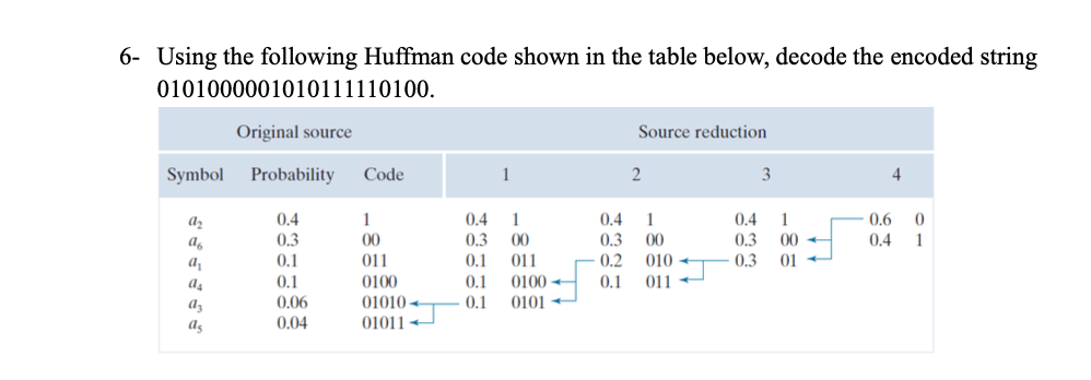 Solved 6- ﻿Using the following Huffman code shown in the | Chegg.com