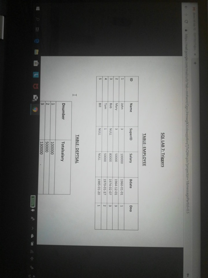 Solved SQL LAB 7: Triggers TABLE: EMPLOYEE Dno Bdate Salary | Chegg.com
