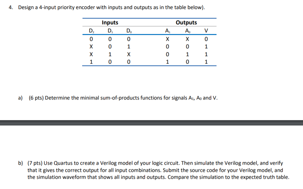 4. Design a 4-input priority encoder with inputs and | Chegg.com