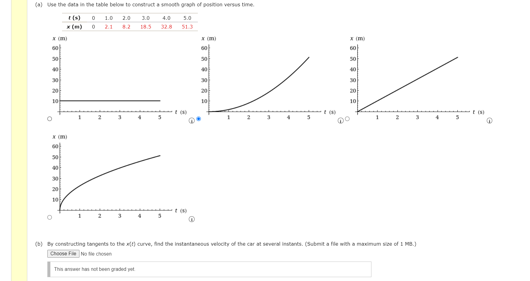 Solved (a) Use the data in the table below to construct a | Chegg.com