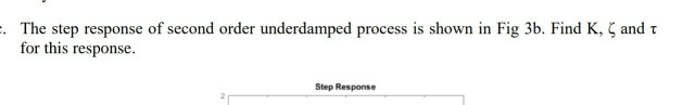 Solved The step response of second order underdamped process | Chegg.com