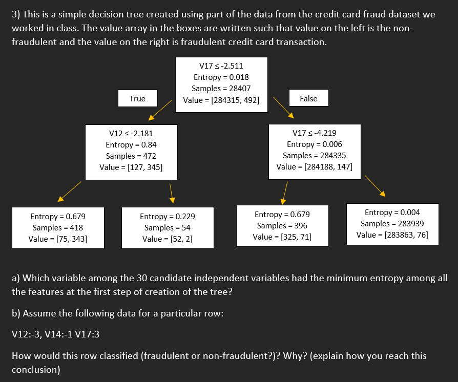 3) This is a simple decision tree created using part | Chegg.com