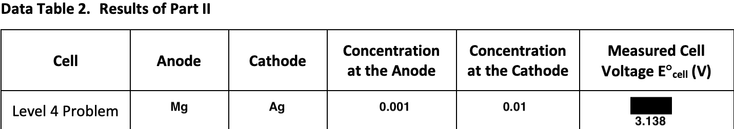Solved Data Table 2. Results of Part II Cell Anode Cathode | Chegg.com