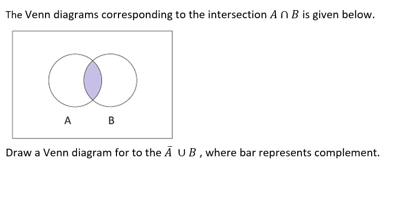 Solved The Venn diagrams corresponding to the intersection | Chegg.com