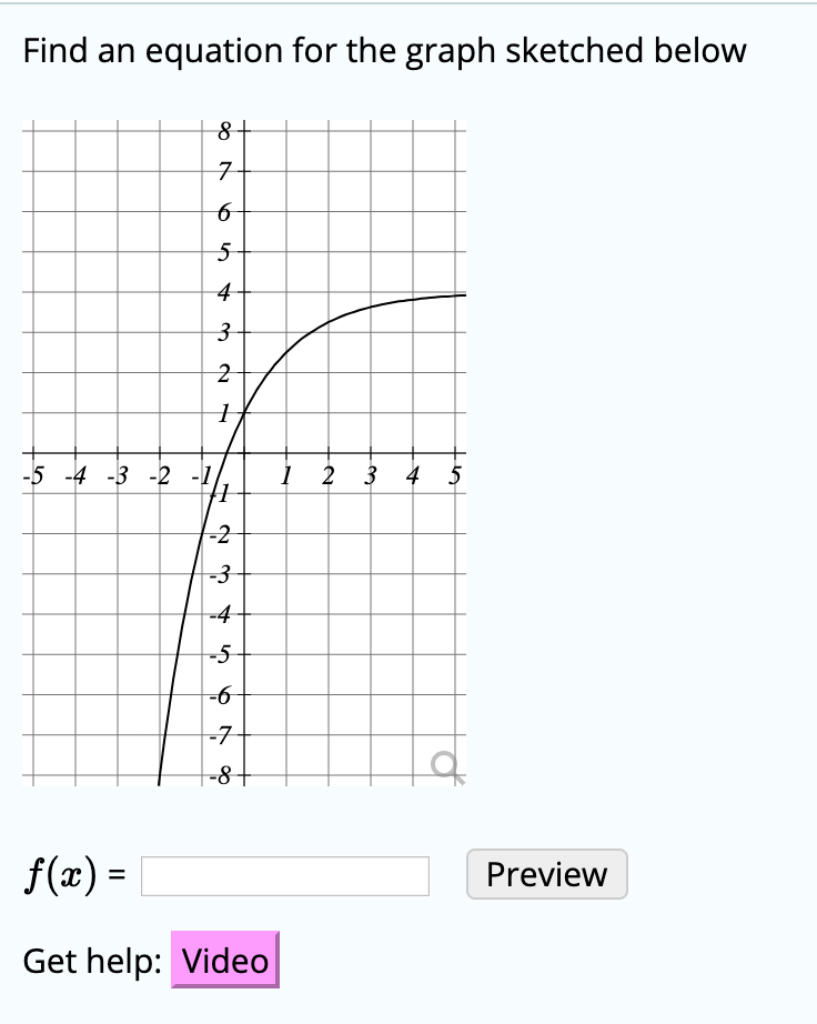 Solved Find an equation for the graph sketched below -4 -2 4 | Chegg.com