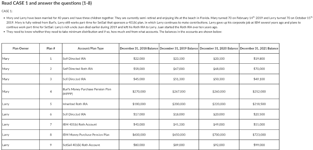 1.) What is the required beginning date for Mary and | Chegg.com