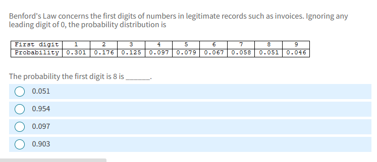Solved Benford's Law concerns the first digits of numbers in | Chegg.com