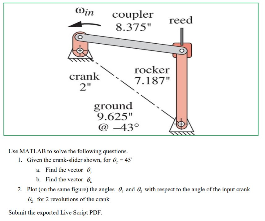 Solved coin coupler reed 8.375" crank 2" rocker 7.187" | Chegg.com