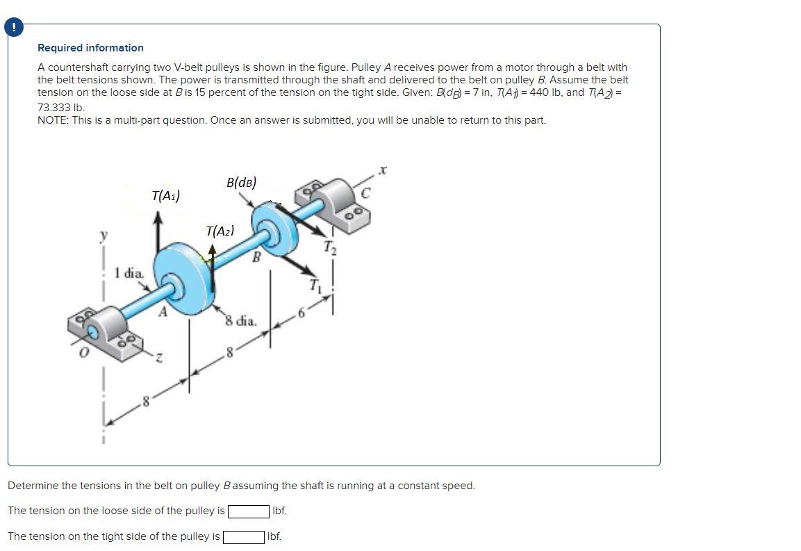 Solved Required information A countershaft carrying two | Chegg.com
