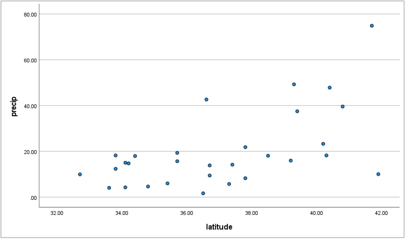 Solved What is the relationship that the variables | Chegg.com